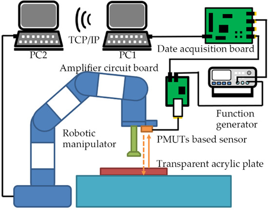 An Ultrasonic Target Detection System Based on Piezoelectric ...