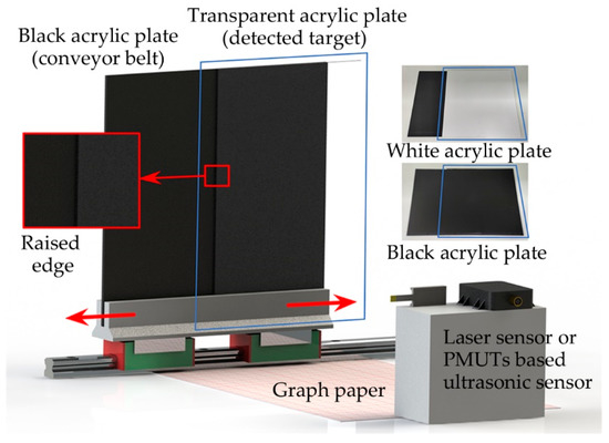 An Ultrasonic Target Detection System Based on Piezoelectric ...