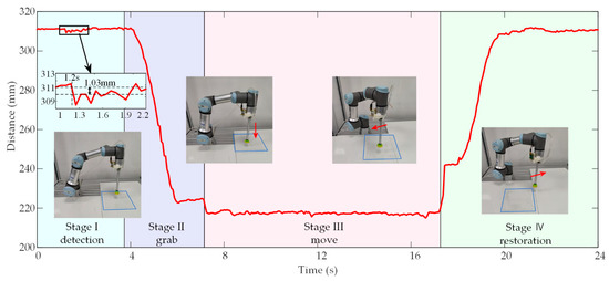 An Ultrasonic Target Detection System Based on Piezoelectric Micromachined Ultrasonic Transducers