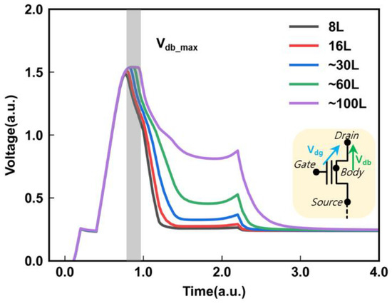 Self-Adaption of the GIDL Erase Promotes Stacking More Layers in 3D ...