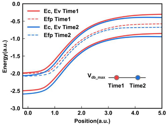 Self-Adaption of the GIDL Erase Promotes Stacking More Layers in 3D ...