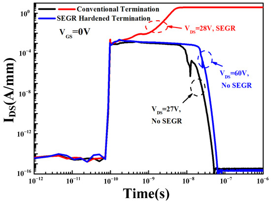 Analysis and Hardening of SEGR in Trench VDMOS with Termination Structure