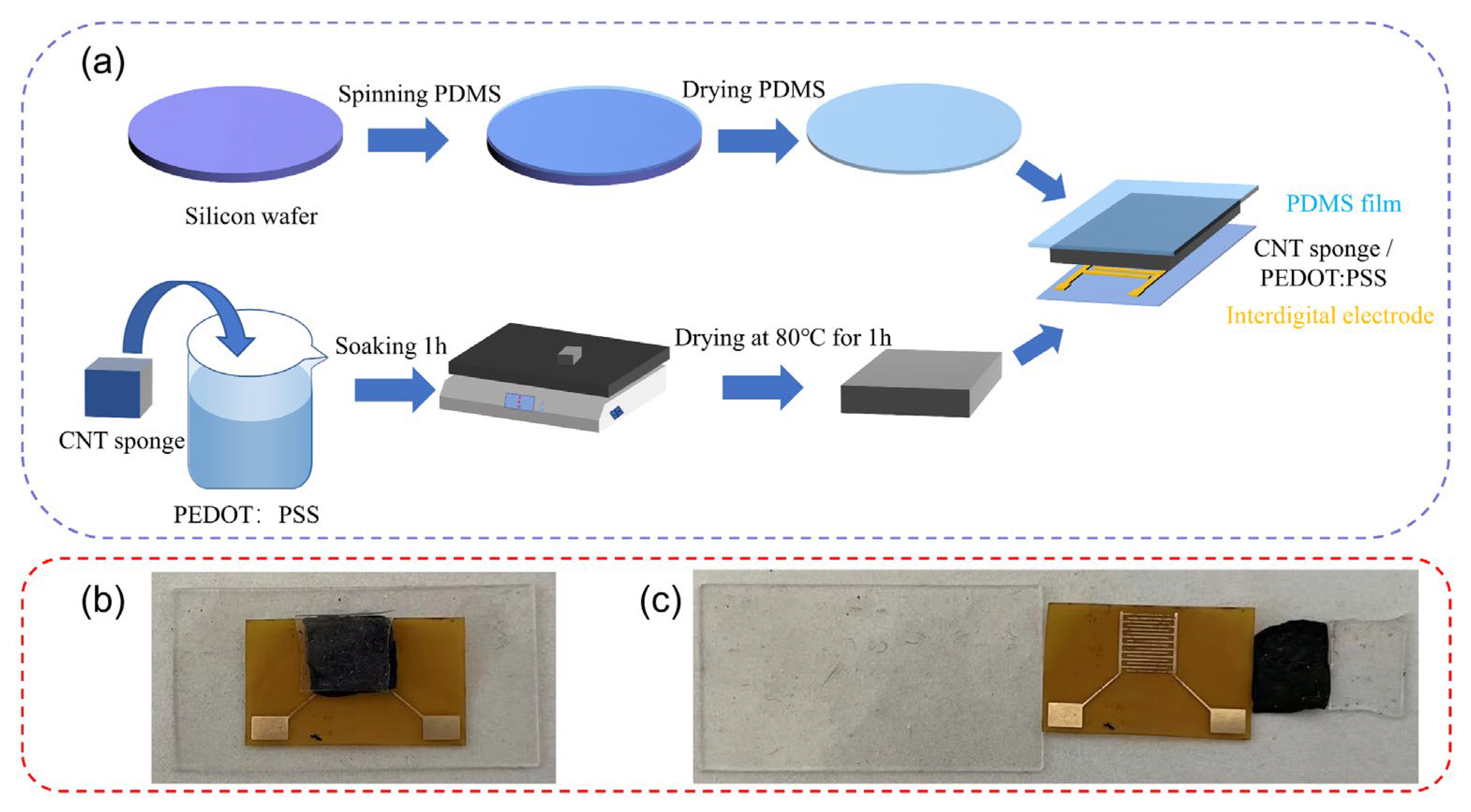 A Pressure and Temperature Dual-Parameter Sensor Based on a Composite Material for Electronic ...