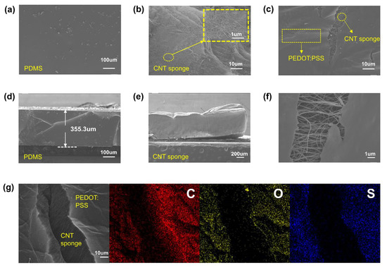 A Pressure And Temperature Dual Parameter Sensor Based On A Composite Material For Electronic