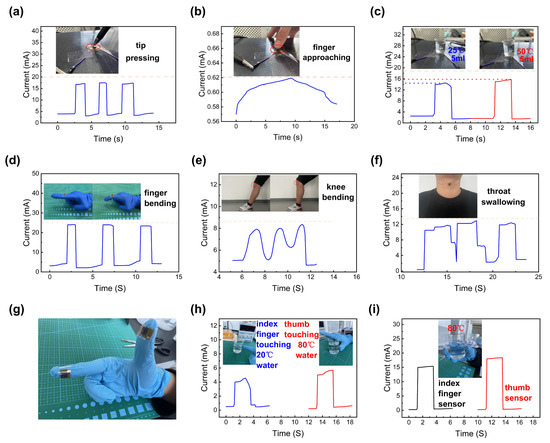 A Pressure And Temperature Dual Parameter Sensor Based On A Composite Material For Electronic