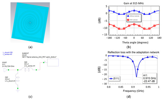 Multilayer Smart Holographic Label with Integrated RFID for Product ...