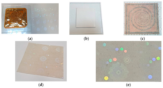 Multilayer Smart Holographic Label with Integrated RFID for Product ...
