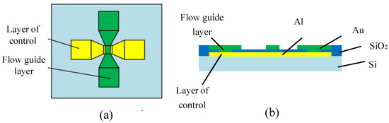 Research on MEMS Solid-State Fuse Logic Control Chip Based on ...