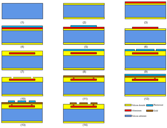 Research on MEMS Solid-State Fuse Logic Control Chip Based on ...