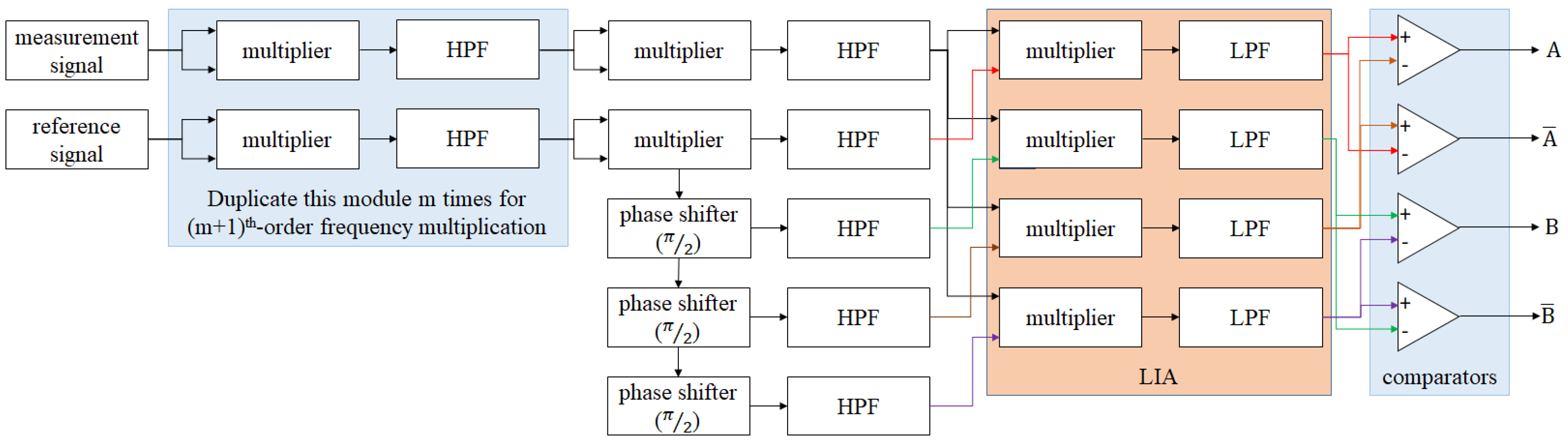 A Novel Analog Interpolation Method for Heterodyne Laser Interferometer