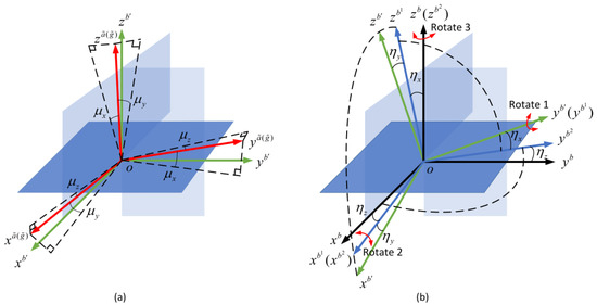 Research on IMU Calibration Model Based on Polar Decomposition