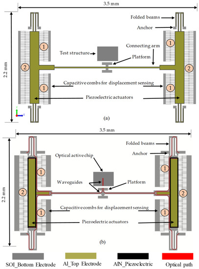 Aluminum Nitride Out-of-Plane Piezoelectric MEMS Actuators