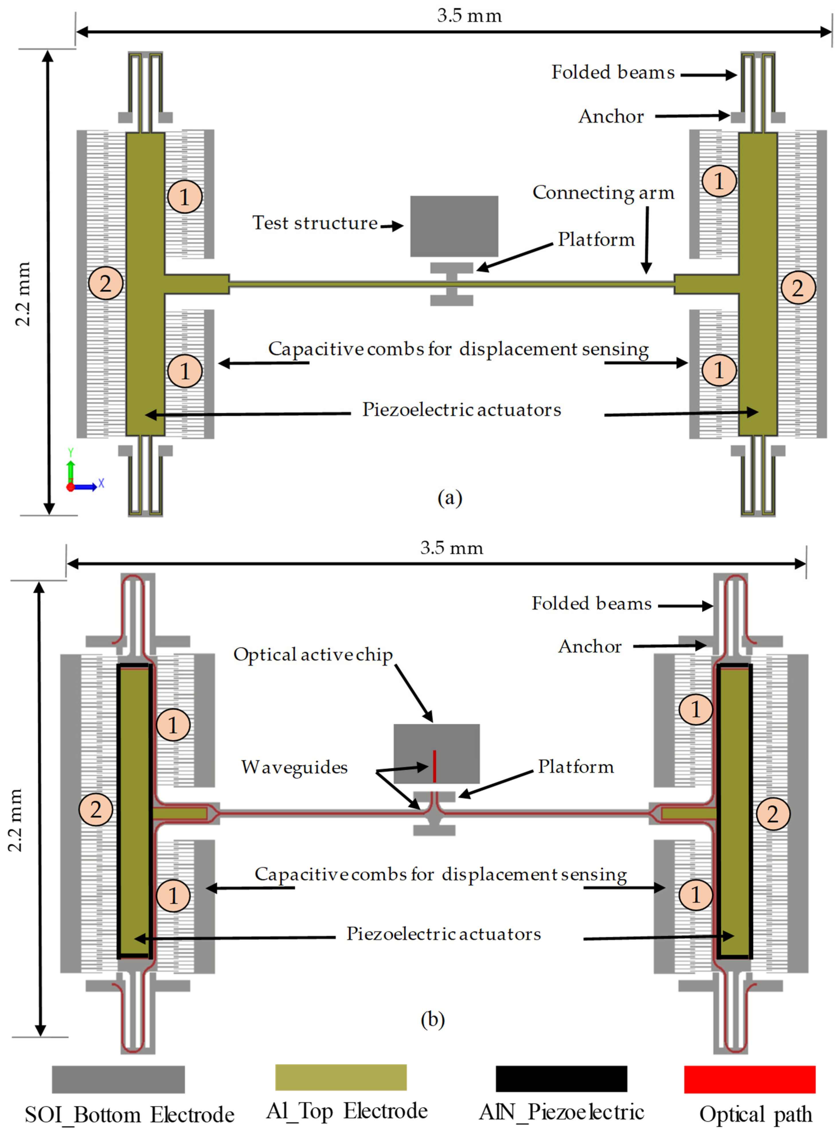 Aluminum Nitride Out-of-Plane Piezoelectric MEMS Actuators