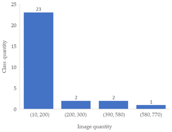 A Multi-Label Detection Deep Learning Model with Attention-Guided Image Enhancement for Retinal ...