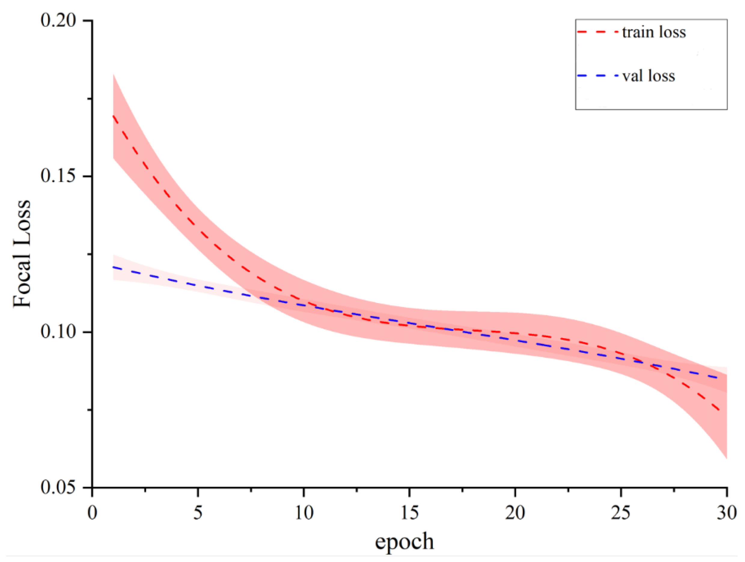 A Multi-Label Detection Deep Learning Model with Attention-Guided Image ...