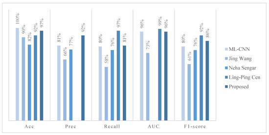 A Multi-Label Detection Deep Learning Model with Attention-Guided Image Enhancement for Retinal ...