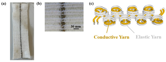 Design of Wearable Finger Sensors for Rehabilitation Applications