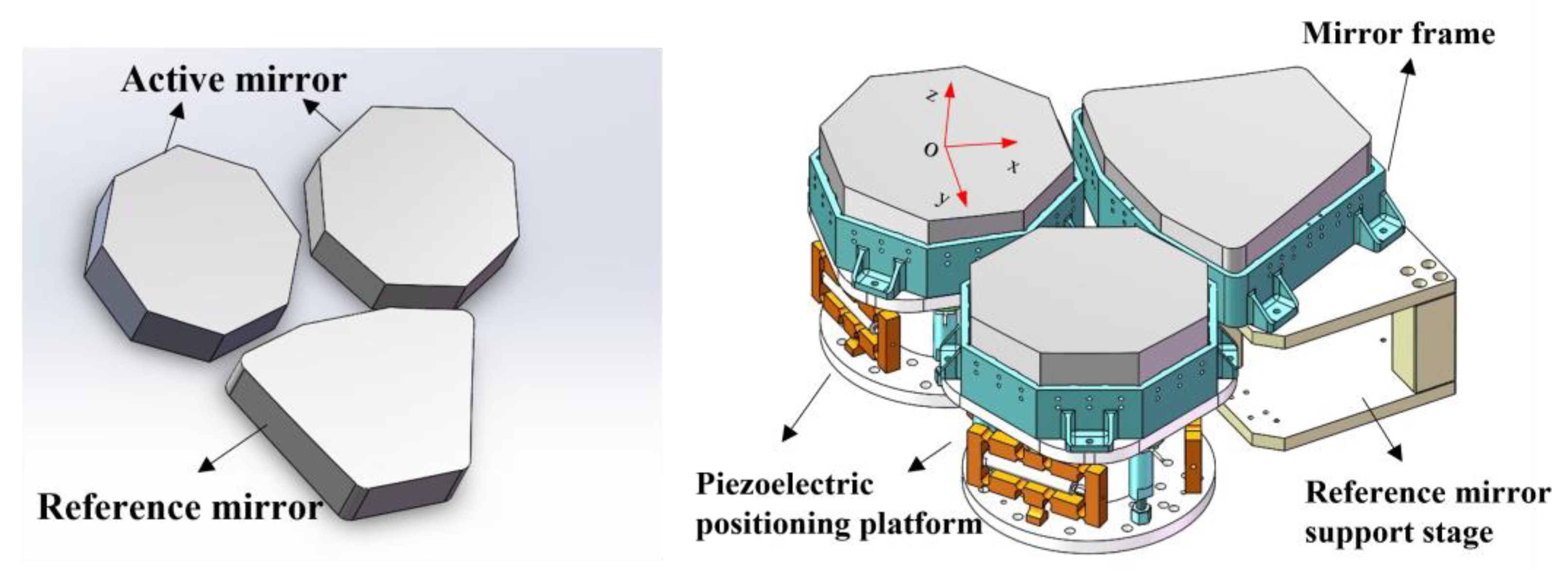 Design and Parameter Identification for a Positioning Platform with a Large Stroke and High ...