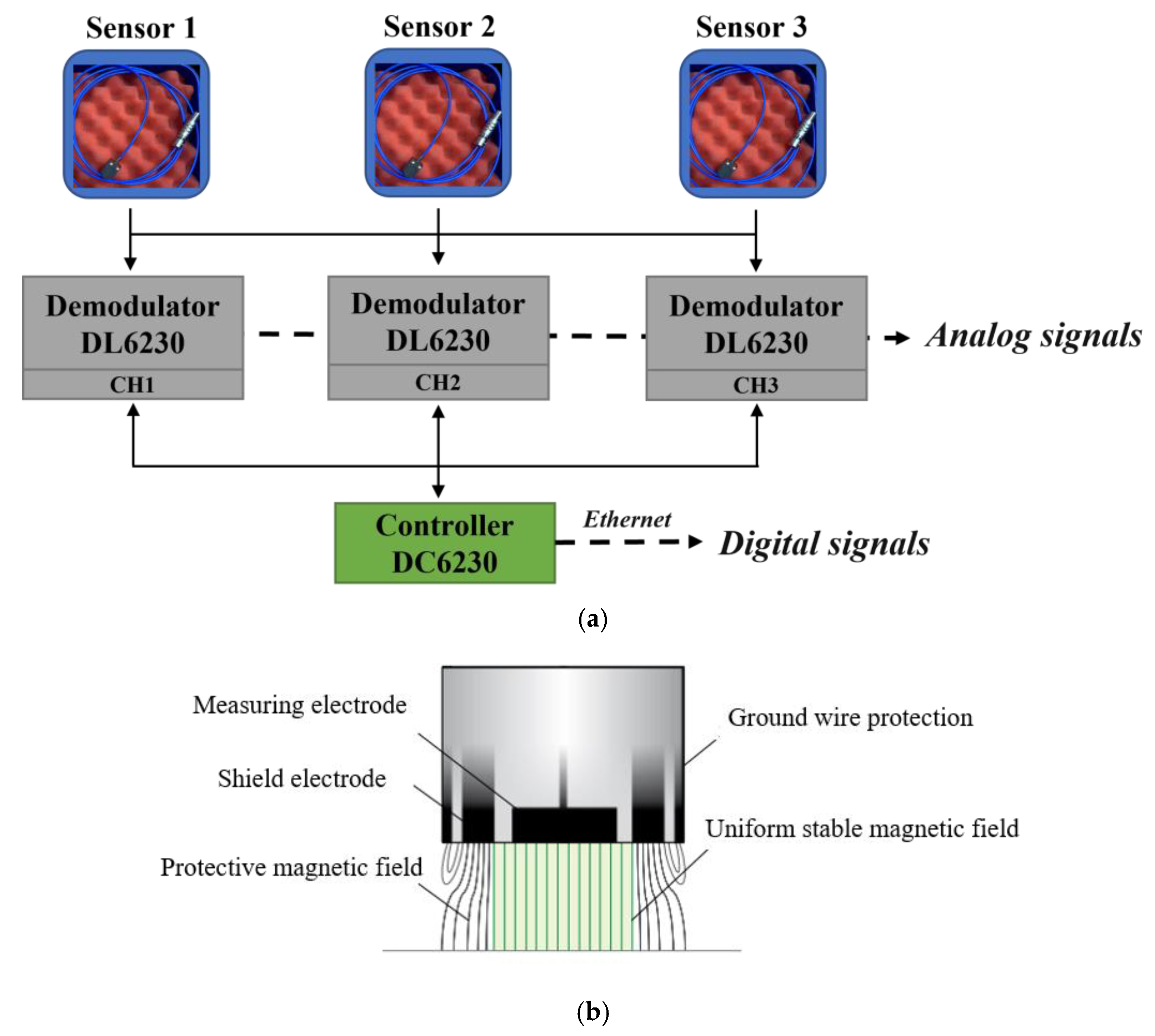 Design and Parameter Identification for a Positioning Platform with a Large Stroke and High ...