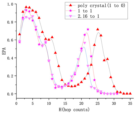 Estimation of Particle Location in Granular Materials Based on Graph Neural Networks