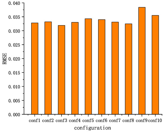 Micromachines | Free Full-Text | Estimation of Particle Location in Granular Materials Based on ...