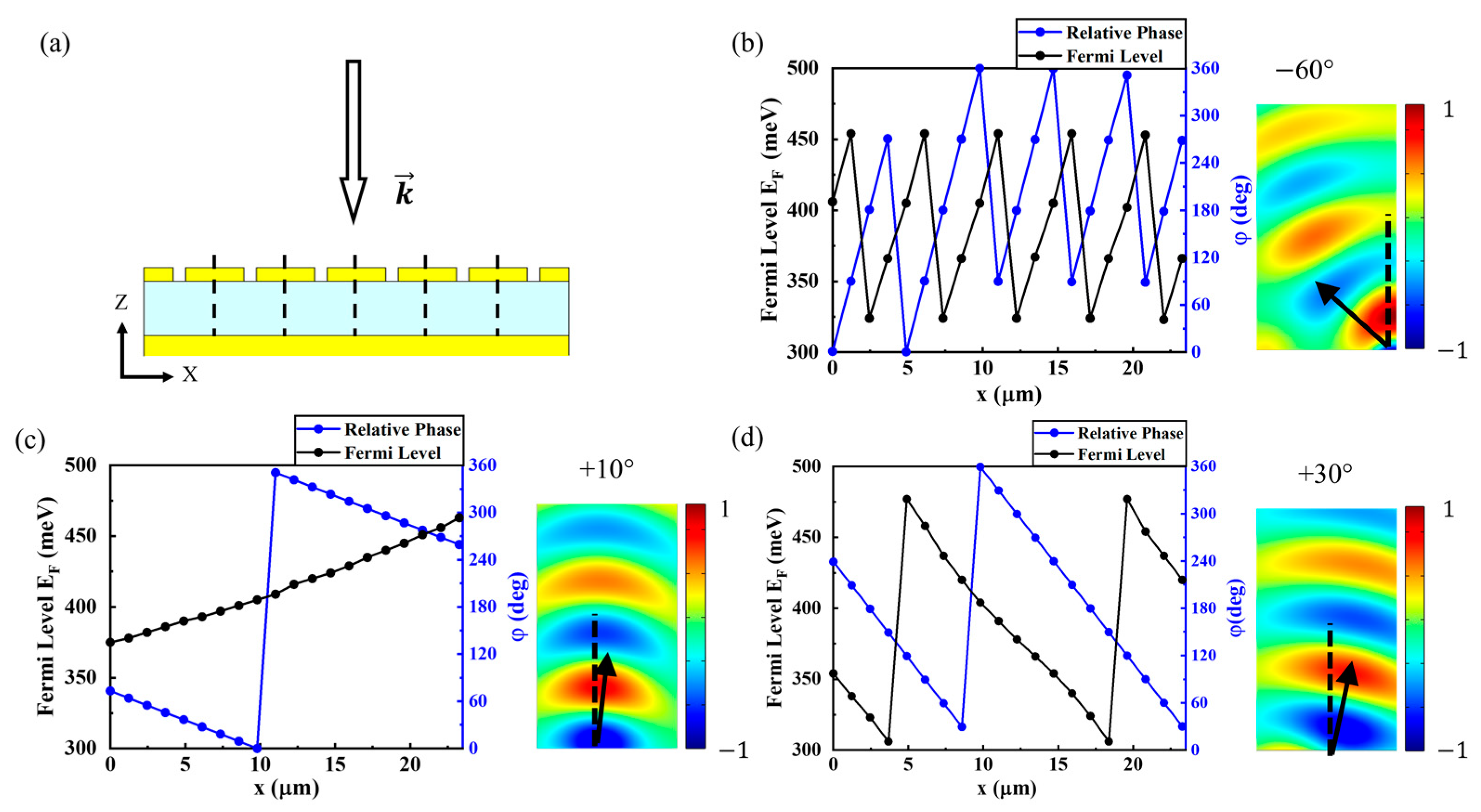 Dynamic Beam Steering and Focusing Graphene Metasurface Mirror Based on ...