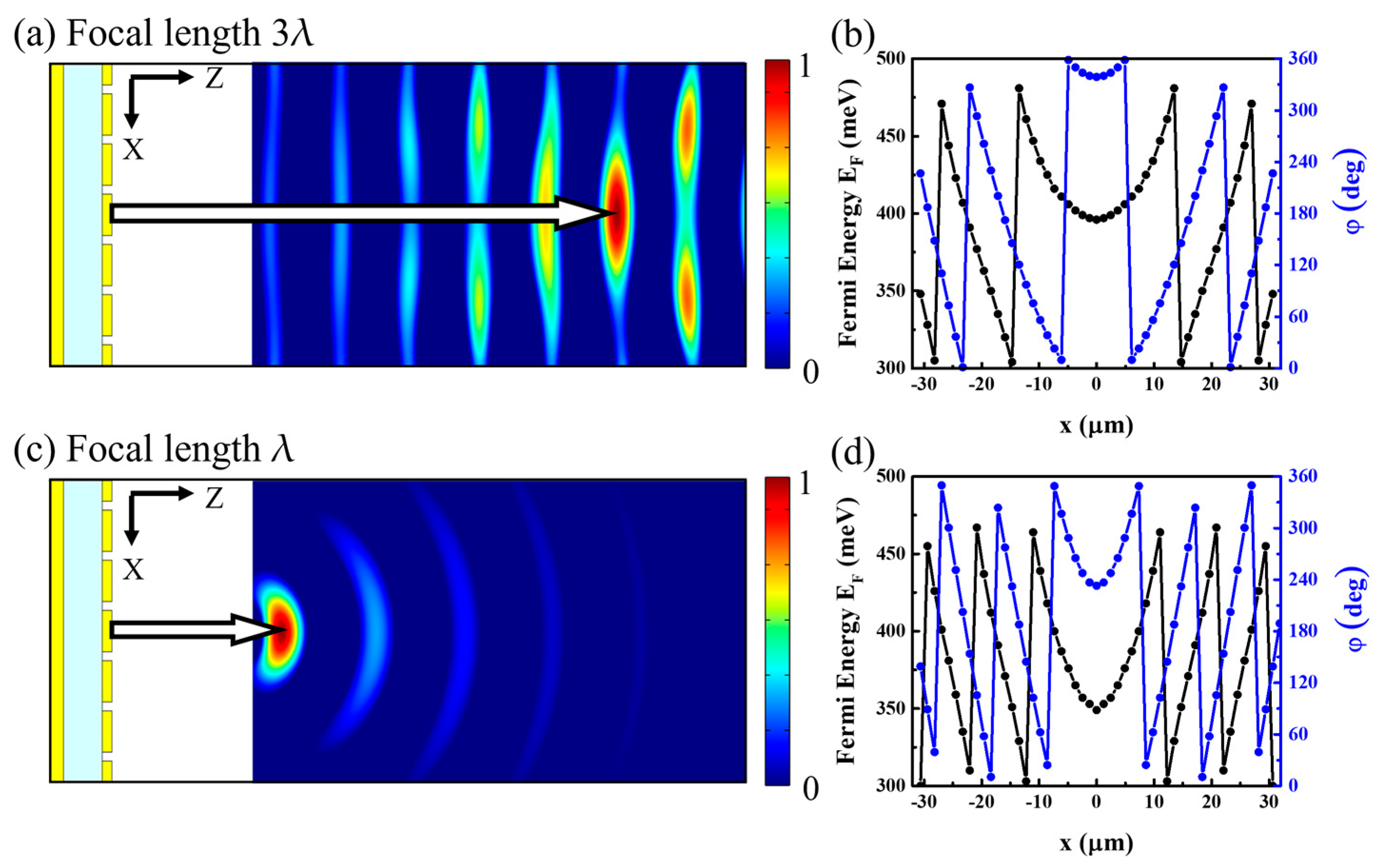 Dynamic Beam Steering and Focusing Graphene Metasurface Mirror Based on ...
