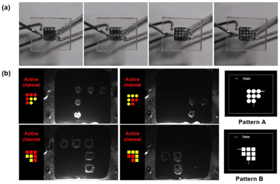 Pressure Driven Rapid Reconfigurable Liquid Metal Patterning