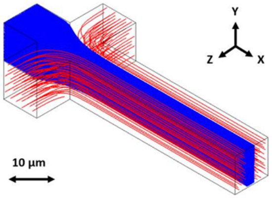 Comparison of Illumination Methods for Flow-Through Optofluidic Biosensors