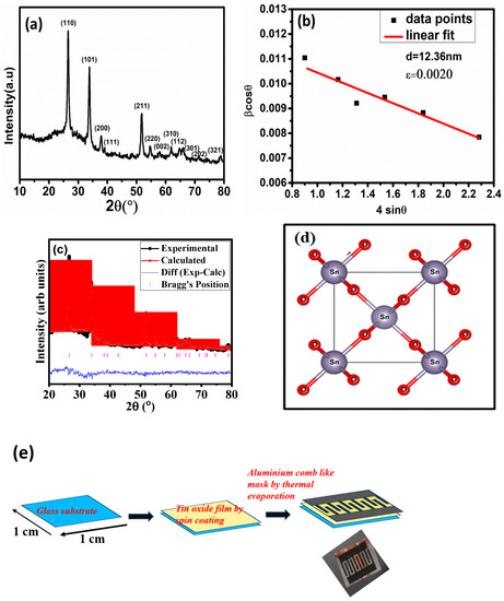 Micromachines | Free Full-Text | SnO2-Based NO2 Gas Sensor with Outstanding Sensing Performance ...