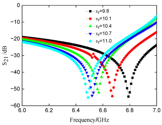 Wireless High Temperature Sensing Chipless Tag Based on a Diamond Ring ...