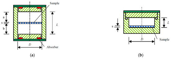 Evaluation of Polydimethylsiloxane (PDMS) as a Substrate for the ...