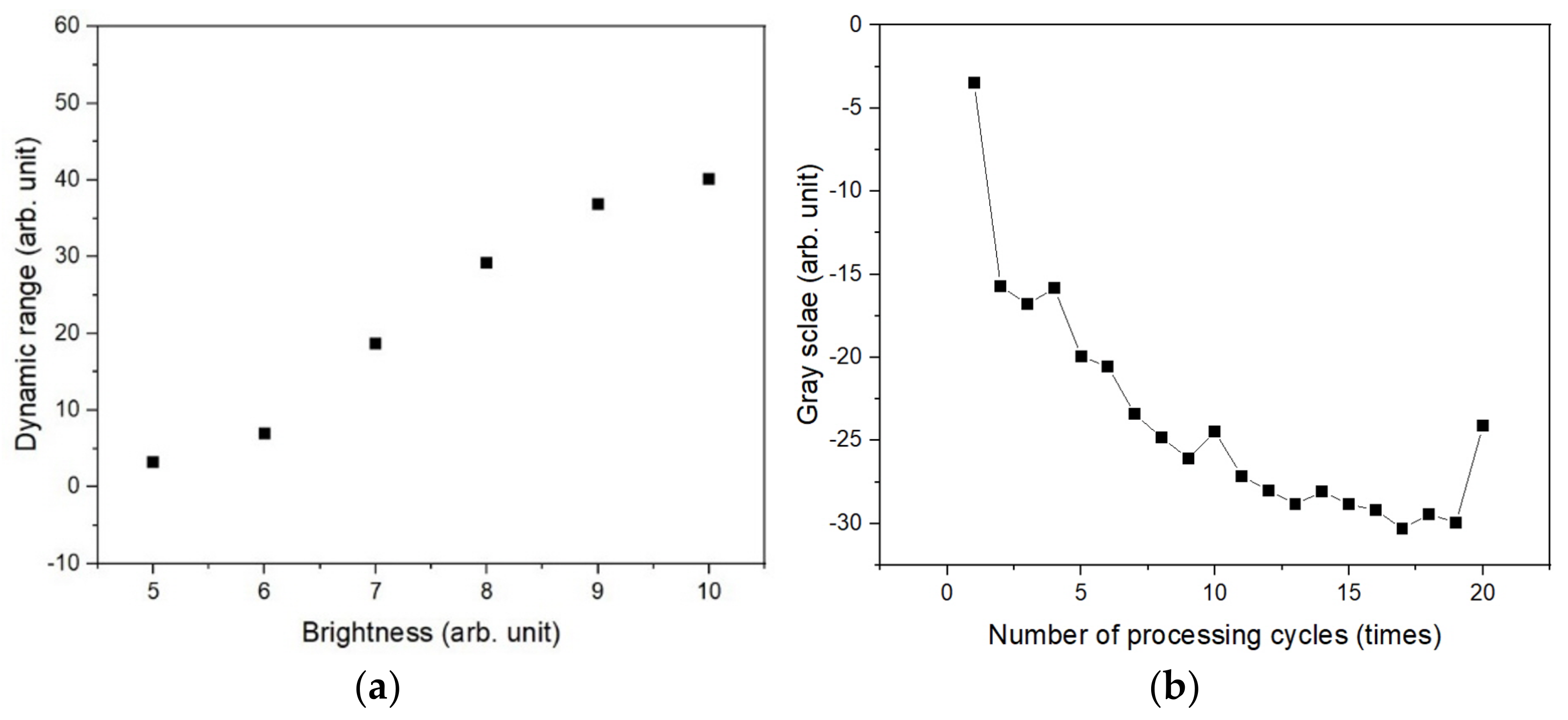 Micromachines | Free Full-Text | Hole Depth Prediction in a Femtosecond ...