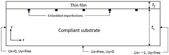 Direct Numerical Simulation of Surface Wrinkling for Extraction of Thin ...