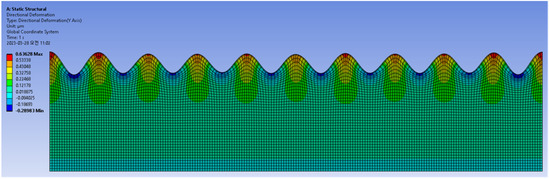 Direct Numerical Simulation of Surface Wrinkling for Extraction of Thin Metal Film Material ...