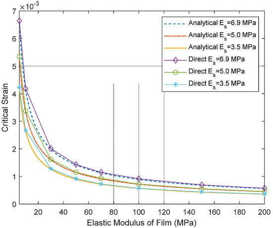 Direct Numerical Simulation of Surface Wrinkling for Extraction of Thin ...