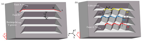 Fabrication of Large-Area Micro-Hexagonal Cube Corner Retroreflectors ...