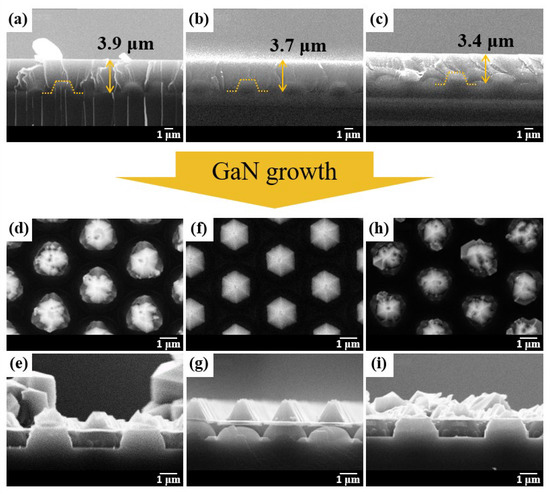 Effective Chemical Lift-Off for Air-Tunnel GaN on a Trapezoid-Patterned ...