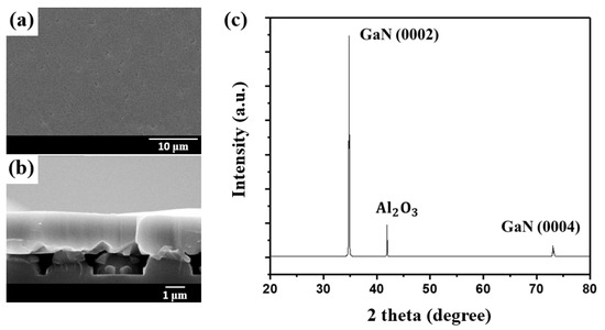 Effective Chemical Lift-Off for Air-Tunnel GaN on a Trapezoid-Patterned ...