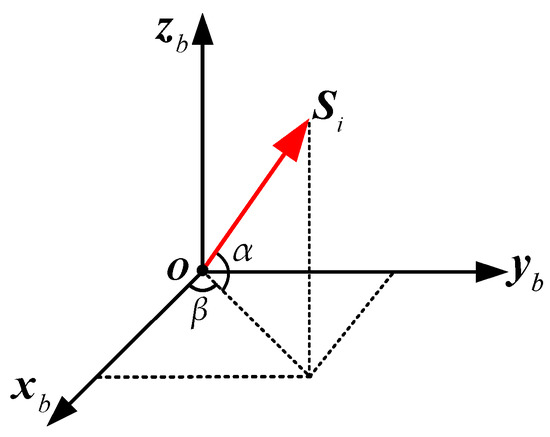 MIMU Optimal Redundant Structure and Signal Fusion Algorithm Based on a Non-Orthogonal MEMS ...