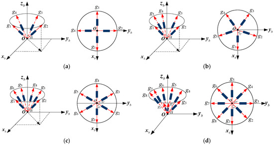 MIMU Optimal Redundant Structure and Signal Fusion Algorithm Based on a Non-Orthogonal MEMS ...