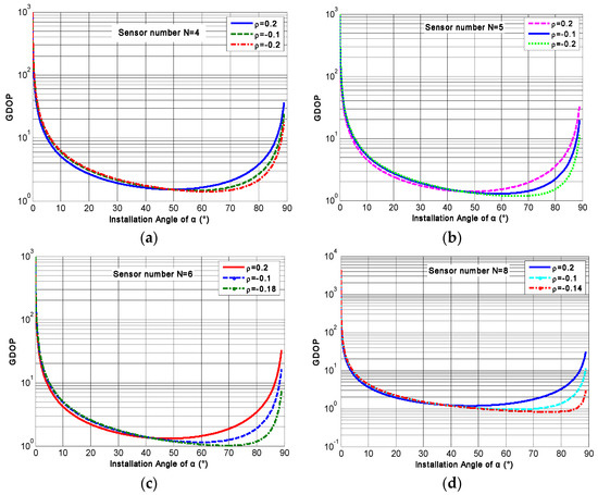 Mimu Optimal Redundant Structure And Signal Fusion Algorithm Based On A Non Orthogonal Mems