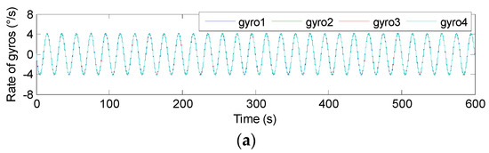 Mimu Optimal Redundant Structure And Signal Fusion Algorithm Based On A Non Orthogonal Mems