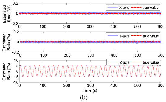 Mimu Optimal Redundant Structure And Signal Fusion Algorithm Based On A Non Orthogonal Mems