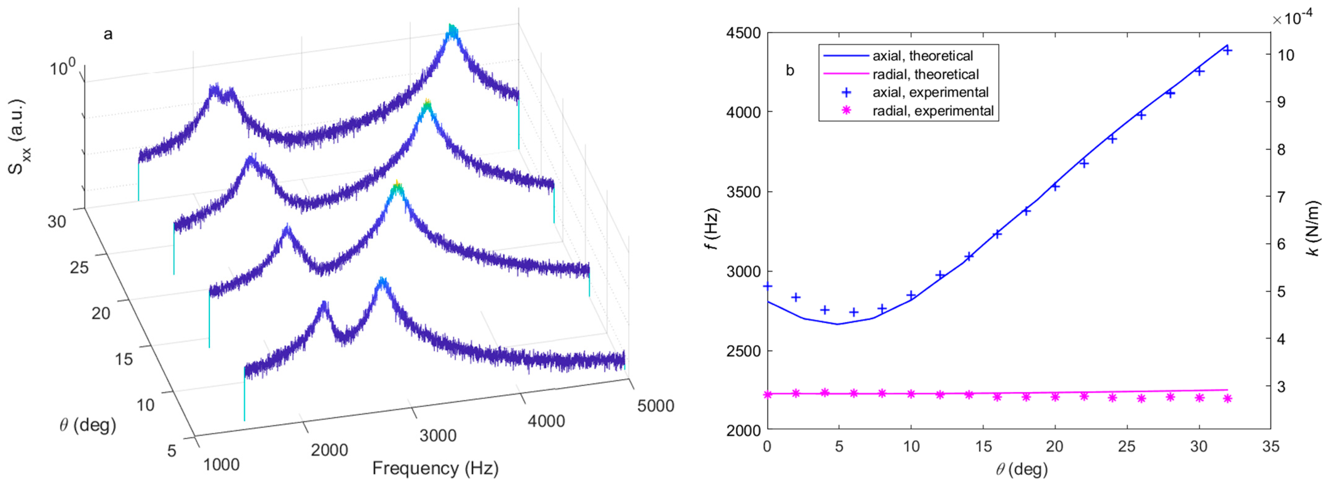 Theoretical Analysis and Experimental Verification of the Influence of ...