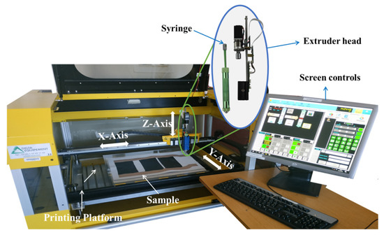 Development and Optimization of 3D-Printed Flexible Electronic Coatings ...
