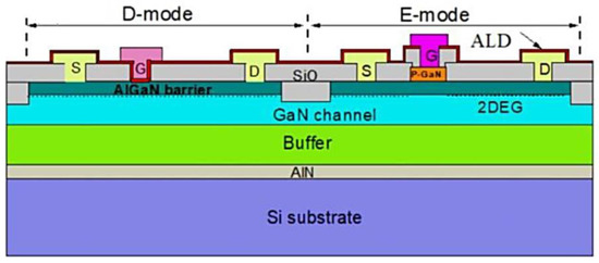 Micromachines | Free Full-Text | A Brief Overview of the Rapid Progress ...