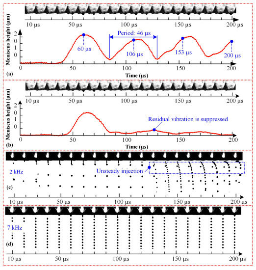 Waveform Design Method For Piezoelectric Print Head Based On Iterative Learning And Equivalent