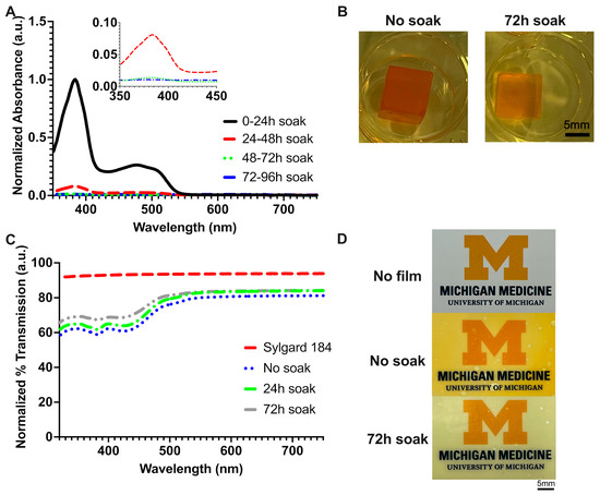 Low-Viscosity Polydimethylsiloxane Resin for Facile 3D Printing of ...