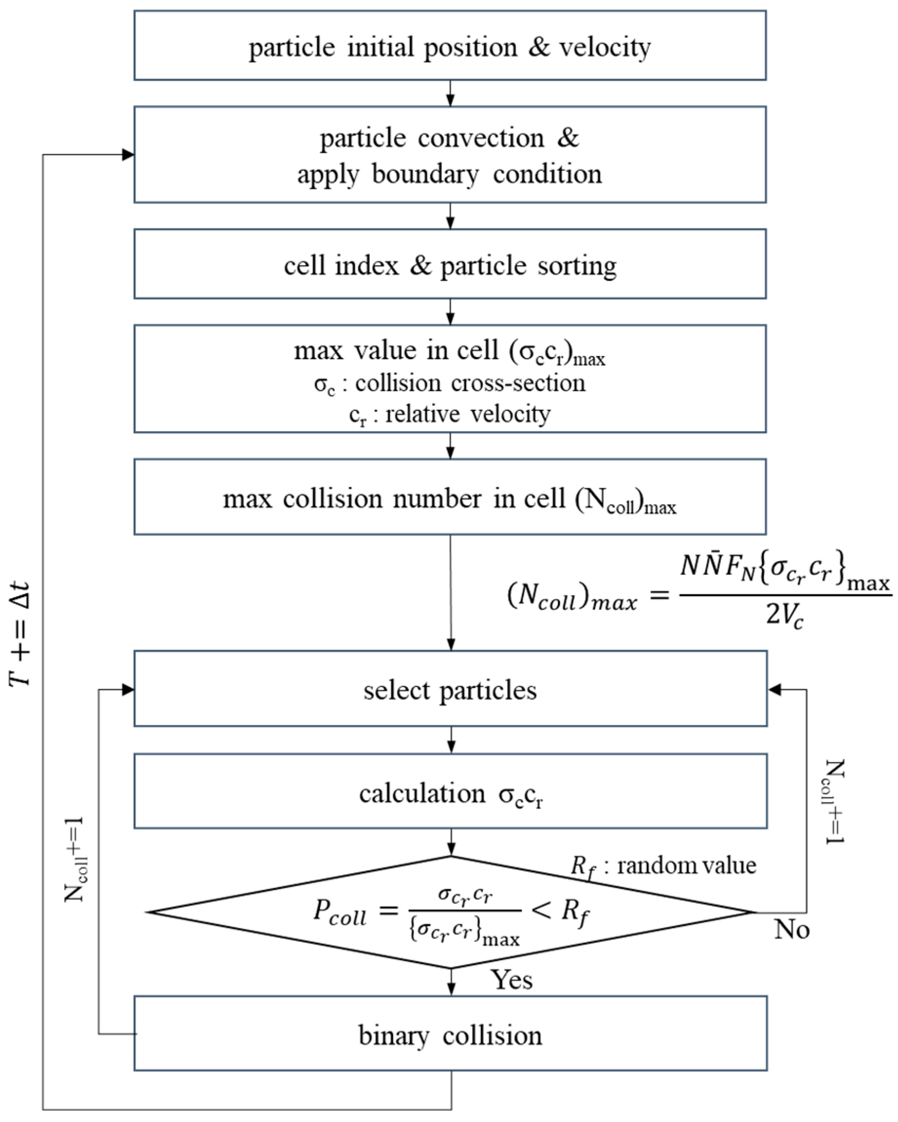 A Numerical Study of an Ellipsoidal Nanoparticles under High Vacuum Using the DSMC Method